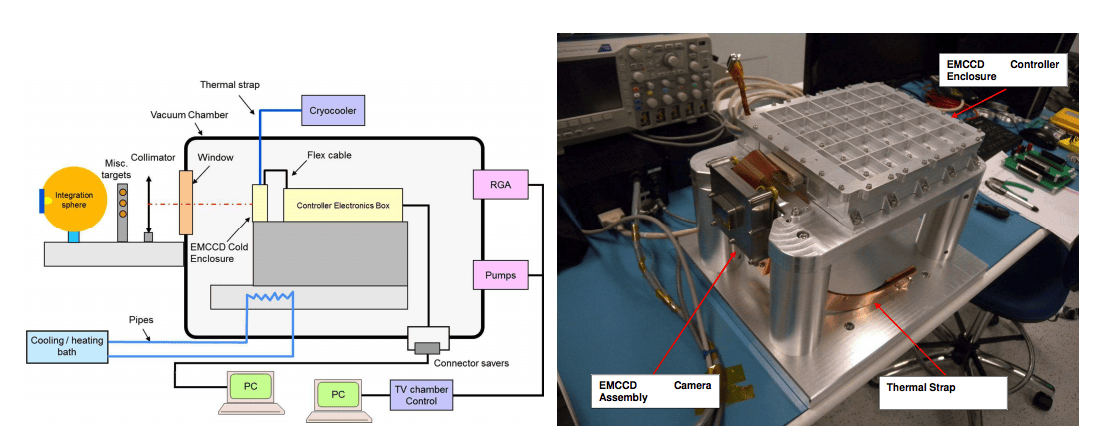 TRL-5 EMCCD Controller for Space Applications